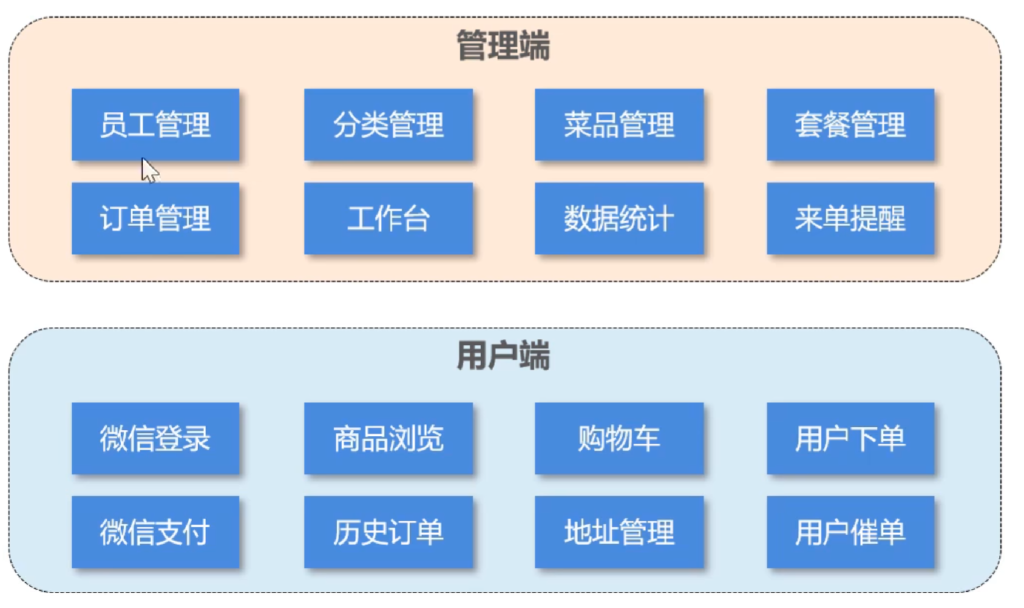 苍穹外卖学习笔记