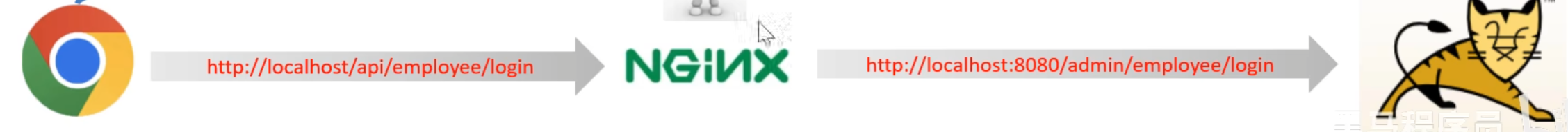 苍穹外卖学习笔记