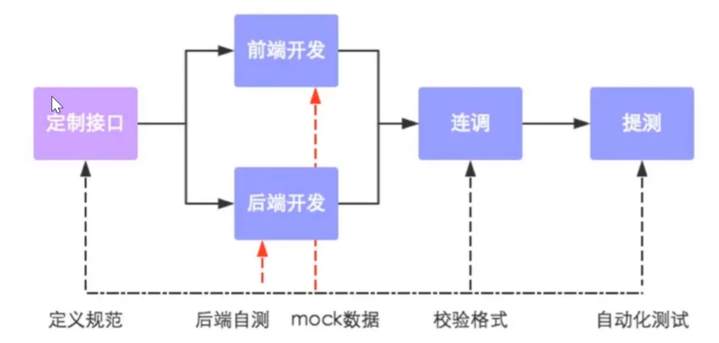 苍穹外卖学习笔记